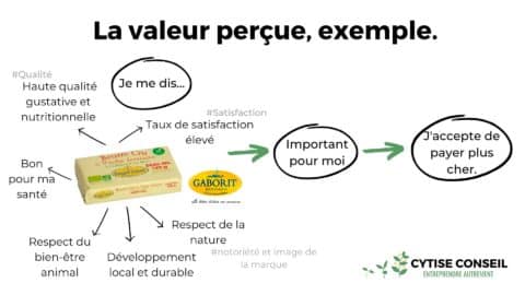 Comprendre la notion de valeur perçue, clé pour une stratégie marketing ...
